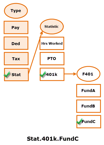 PRCode diagrams