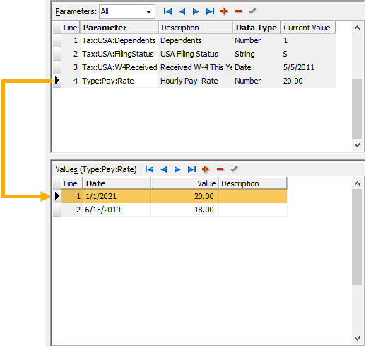Employee parameter values