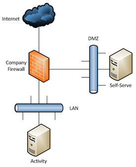 Self-Serve web portal